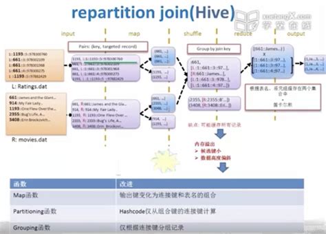 连接算法join 连接逻辑算法是什么 csdn博客