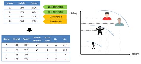 双目标帕累托优化 Nsga Ii解决多目标优化问题 Csdn博客