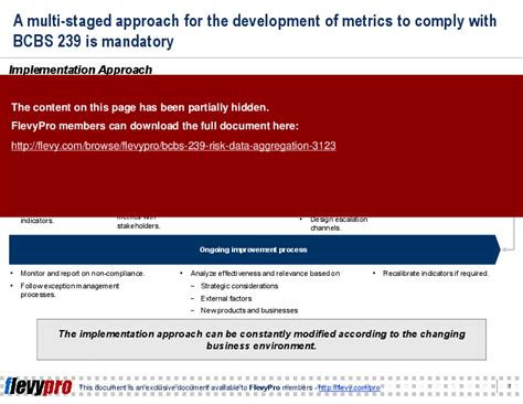 Bcbs 239 Risk Data Aggregation Ppt Slide Deck
