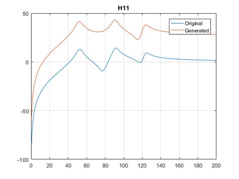 extraction of modal data · issue 34 · openmodal openmodal · github