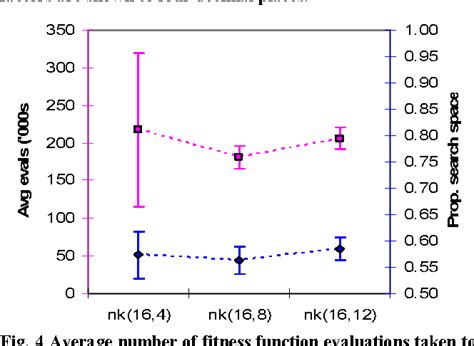 Search Space Analysis With Wang Landau Sampling And Slow Adaptive Walks