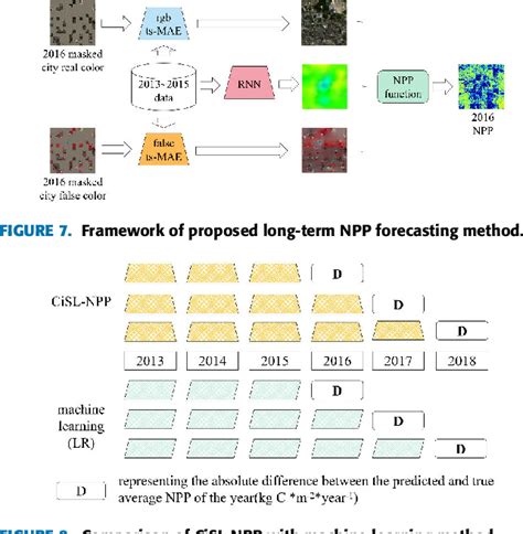 Figure 7 From A Spatio Temporal Neural Network Learning System For City