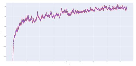Github Johnnyc0rp Monte Carlo For Atomic Calculations This Script Allows You To Use Monte
