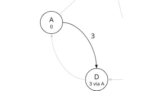 Bellman Ford Algorithm Java Code Examples