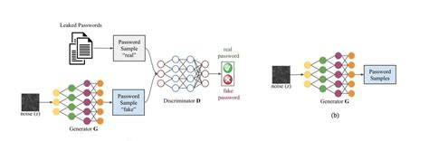 Ai Password Cracking Tool Used By Cyber Hackers For Hacking