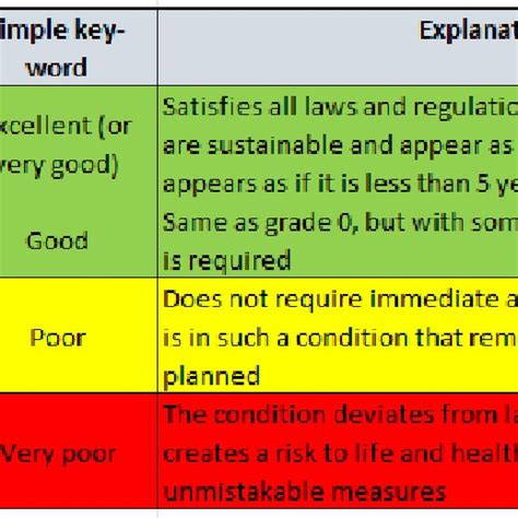 Classification System According To Ns 3424 Download Scientific Diagram
