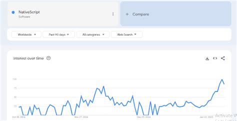 10 top cross platform app development frameworks of 2025