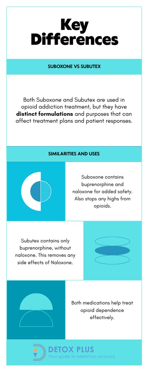 Subutex Vs Suboxone Opioid Addiction Treatment Comparison