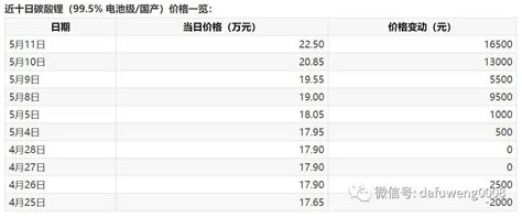 谨慎，不要轻易抄底这个板块！ 知乎
