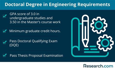 Electrical Engineering Degree Requirements