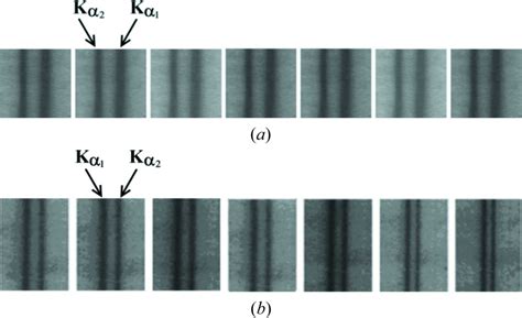 IUCr X Ray Diffraction Method For Determination Of Interplanar Spacing And Temperature
