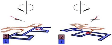 Rotation Of The 3d Birds Eye Viewpoint Download Scientific Diagram