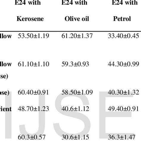 A Biosurfactant Positive Bacillus Brevis Shows Oil Spreading B Download Scientific