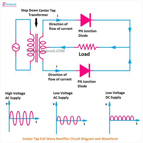 Understanding The Half Wave Rectifier Circuit A Schematic Diagram