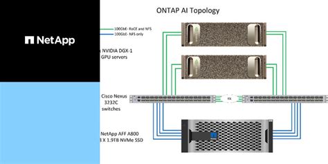 how to configure ontap ai in 20 minutes with ansible automation