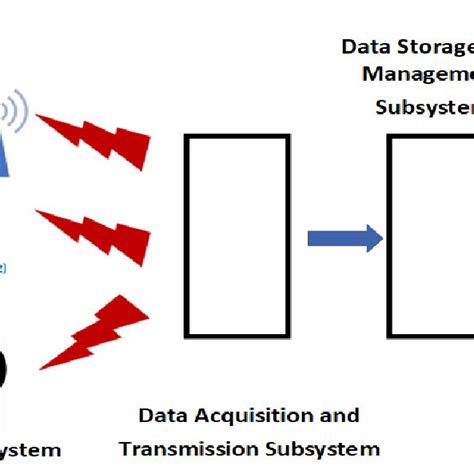The Structure Of The Proposed System Download Scientific Diagram