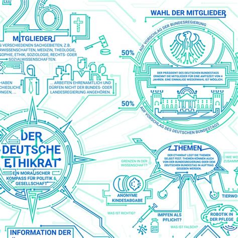 6 Pictures Of A Process Steps Concursos De Infografía 99designs