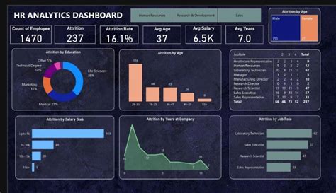 Sakshi Bandale On Linkedin Powerbi Hranalytics