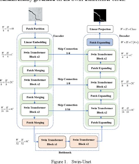 Figure 3 From Concrete Crack Segmentation Using Unet Algorithm With