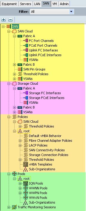 Pdf Deploy A Cisco Ucs System Part 1 From Scratch For Vmware Esxi