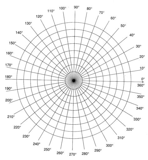 Polar Graph Paper With Radians And Degrees At Autumn Allen Blog