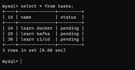 GitHub Linckon Todo App Microservice Sample