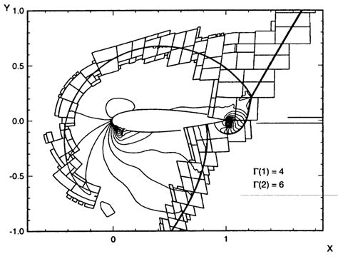 Double Mach Reflection Problem Enlarged View Of The Kelvin Helmholtz Download Scientific