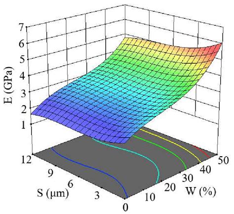 effect of mass fraction and ath particle size on flexural modulus