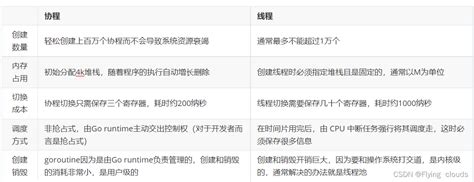 Go并发编程(上) Csdn博客 Go并发编程(上) Csdn博客