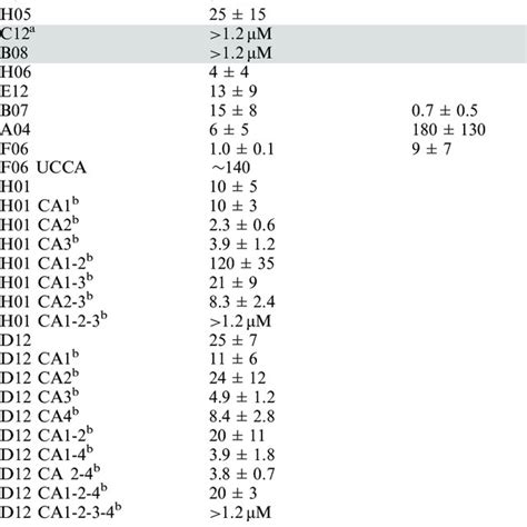 Binding Affinities Of Mbnl1 For Selected Selex Sequences Download Table