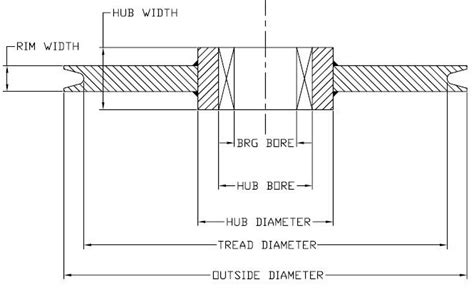 Item Custom Sheave On Lexco Cable Manufacturers