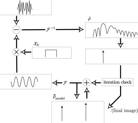 4 flow diagram for the clean algorithm algorithmic flow is clockwise
