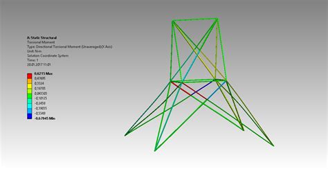 Finite Element Analysis Truss FEA Simulations FetchCFD