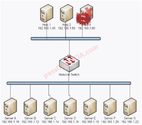 Comptia Security Simulation 13 Exam Premium Comptia