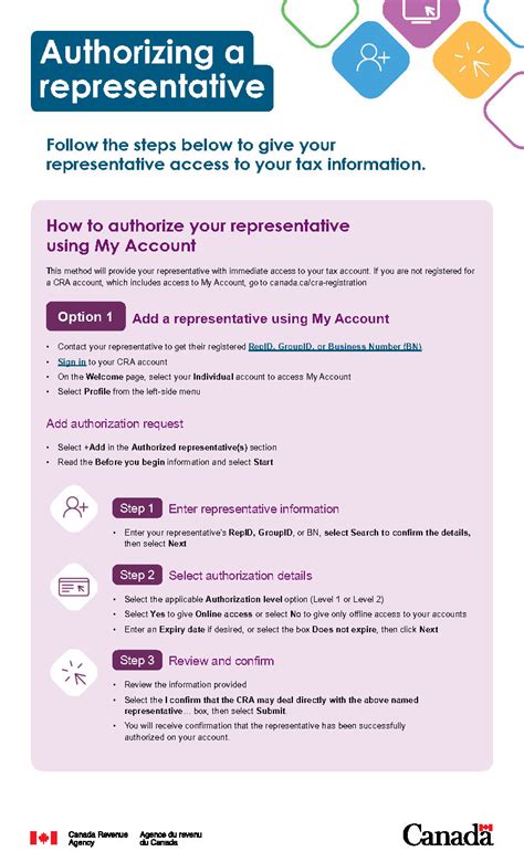 Brochure Authorizing A Representative Canada Ca