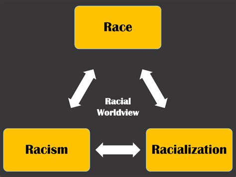 Considering Deracialization The Developmentalist