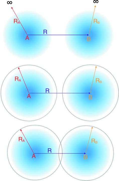 Iucr Interplay Of Point Multipole Moments And Charge Penetration For