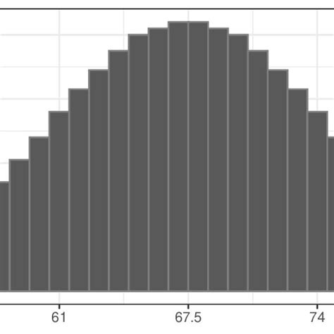 histogram of the total number of different source comparisons before an