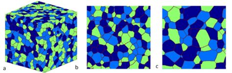 color online sharp interface representations of the three phase