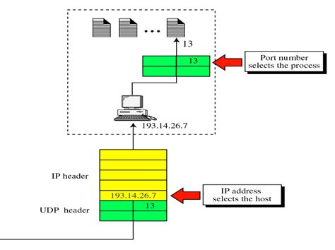 [computer Network] Transport Layer