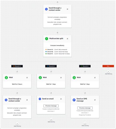Pinpoint를 사용한 Amazon Connect 아웃바운드 캠페인 모범 사례 Amazon Connect