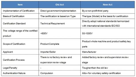 Korea Ek Certification Safety Certification Mark Cispr Standards Emc