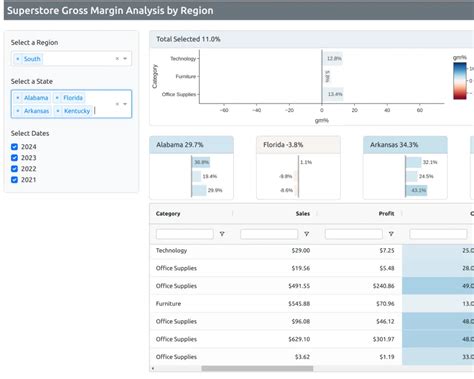 Pycafe Create And Share Streamlit Dash And Python Apps Online