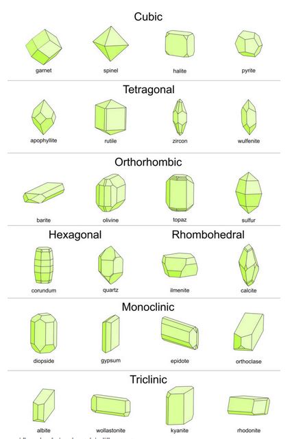 Trigonal Crystal System