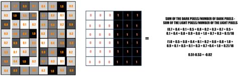 Face Detection With Haar Cascade Towards Data Science