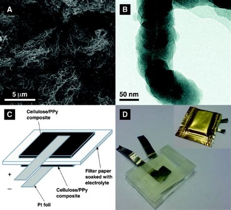 Eco Tech Paper Battery For Wearable Electronics Made From Algae