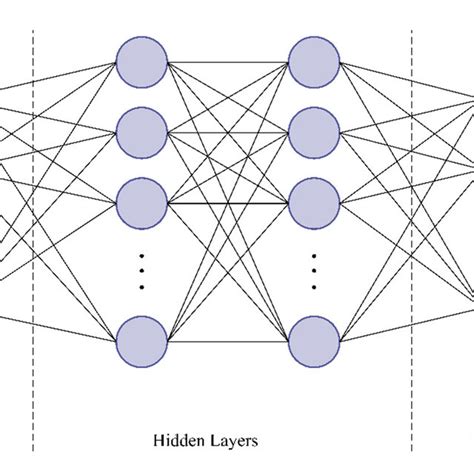 schematic diagram of the multilayer feed forward neural network