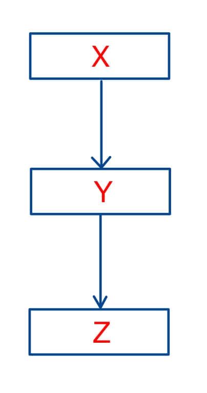 Inheritance In C Naukri Code