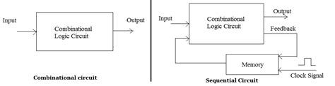 block diagram of asynchronous sequential circuits