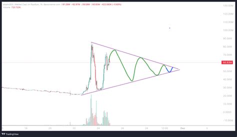 Pippin Rallies 345 From The Weekly Lows Should You Buy It Now Ambcrypto